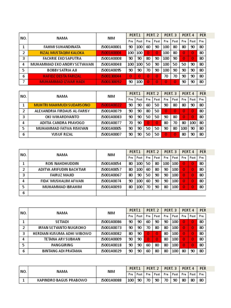 Tabel Nilai Mentoring Semester 2 Ikhwan | PDF