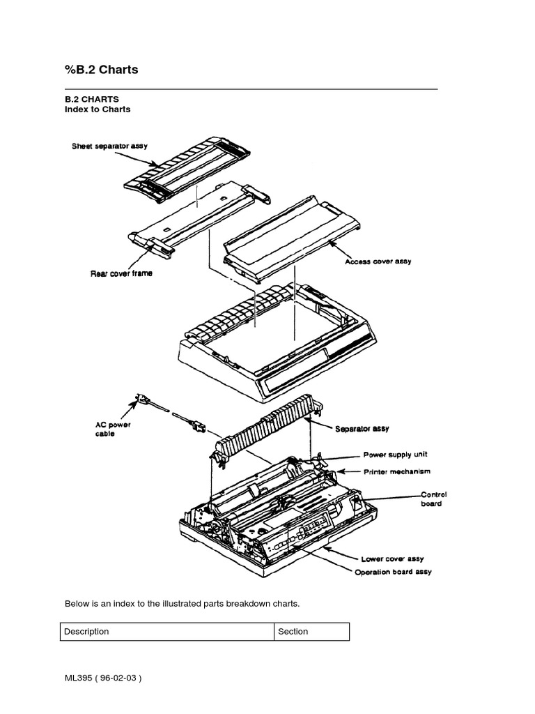 Service Manual Okidata ML395 PDF | PDF | Electrical Connector | Manufactured Goods