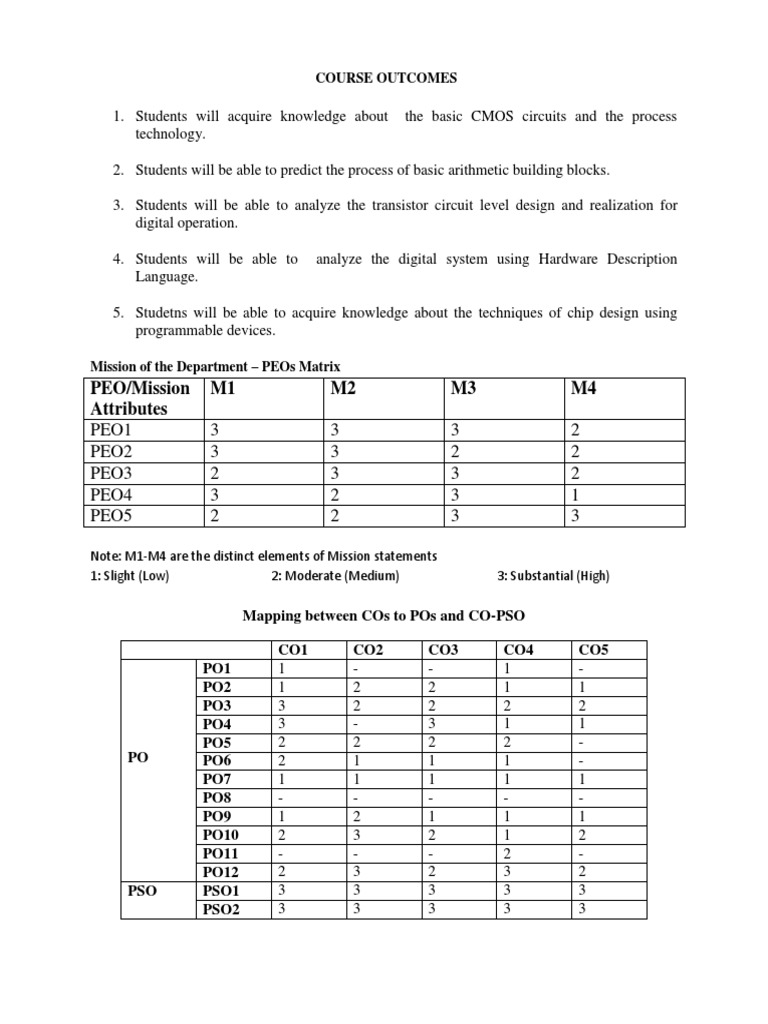 Co Po Justification Vlsi Ec6601 | PDF | Engineering | Design
