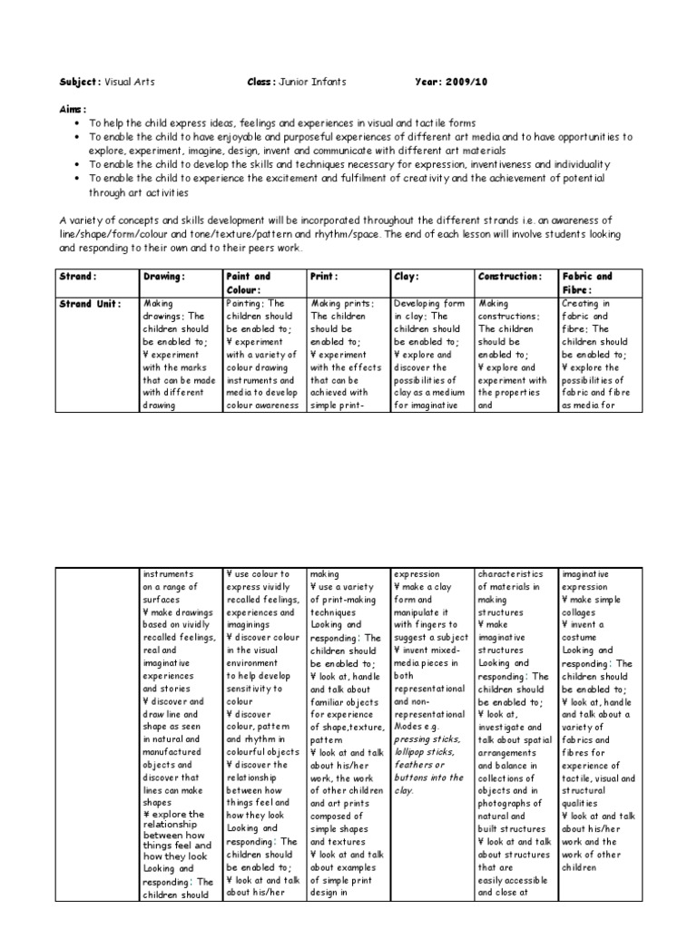 Visual Arts Scheme Yearly PLan | PDF | Drawing | Printmaking