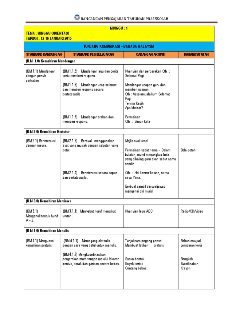 RPT Tahunan Prasekolah 2015 | PDF