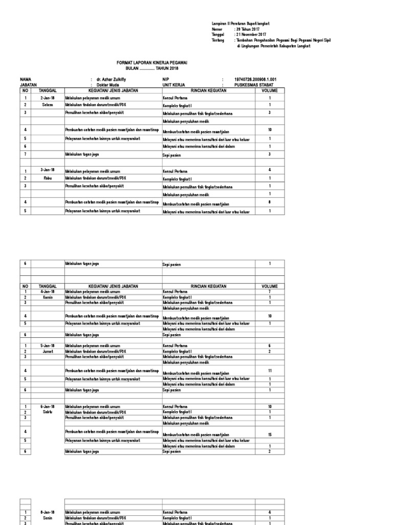Format Laporan Kinerja... | PDF