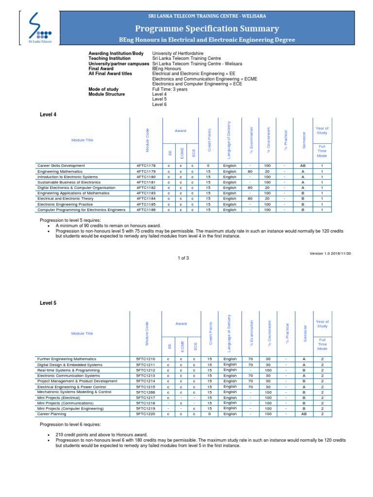 B.eng Programme Details | PDF | Electrical Engineering | Telecommunication