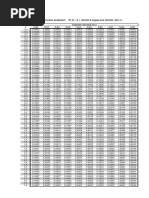 Clase 5 Distribución Normal- TABLA Z