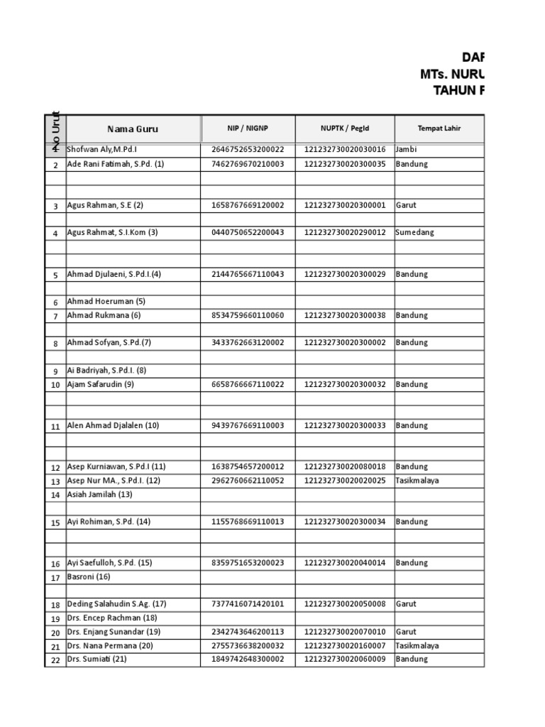 Daftar Nama Guru | PDF