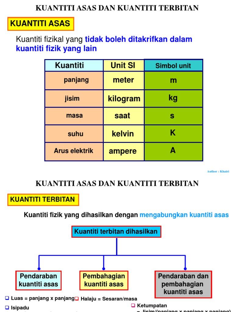 1.kuantiti Asas Dan Kuantiti Terbitan | PDF
