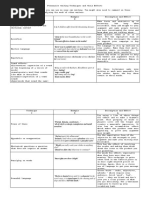 Daforest Techniques Grid Teachit 112456 | PDF | Argument | Cognition