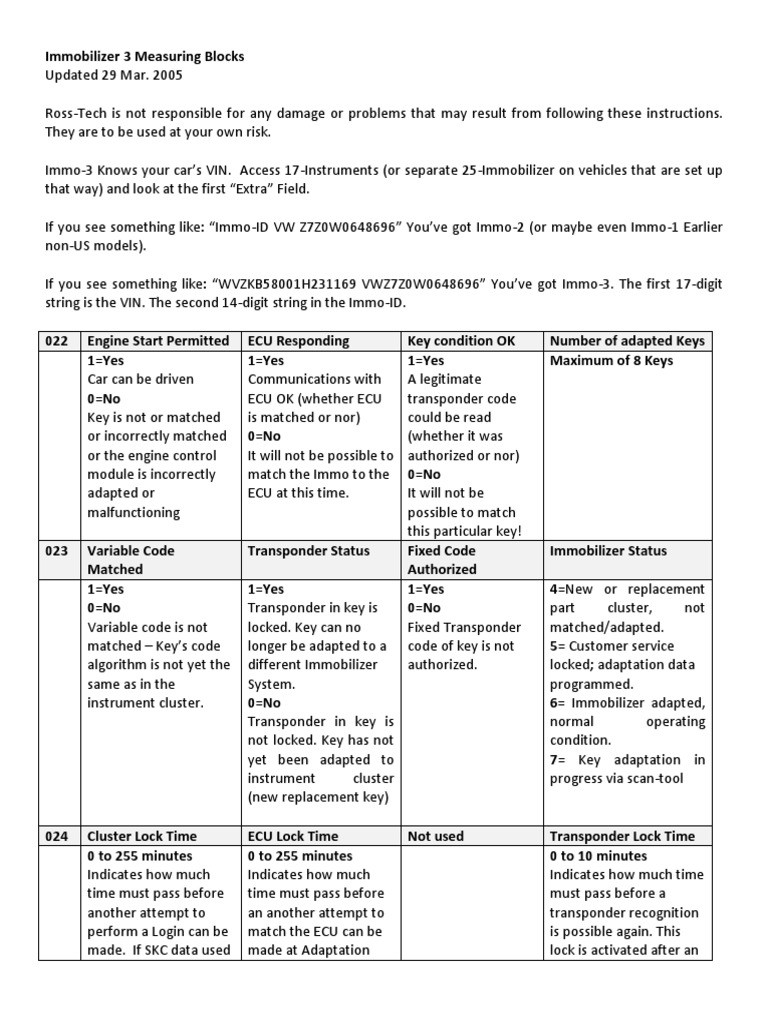 Immobilizer 3 Measuring Blocks | PDF | Areas Of Computer Science | Vehicles