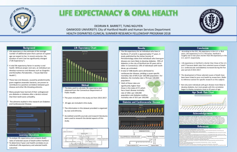 Final Poster | PDF | Life Expectancy | Diabetes Mellitus