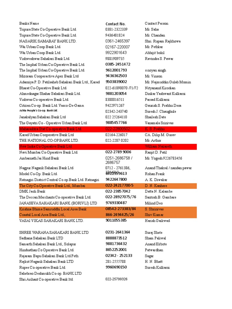 List of Co-Operative Banks Contacts | PDF
