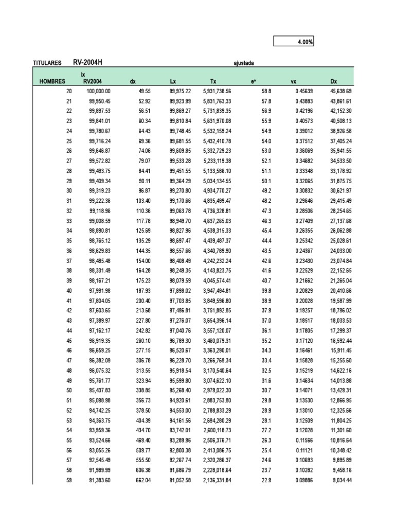 Tablas Actuariales | PDF