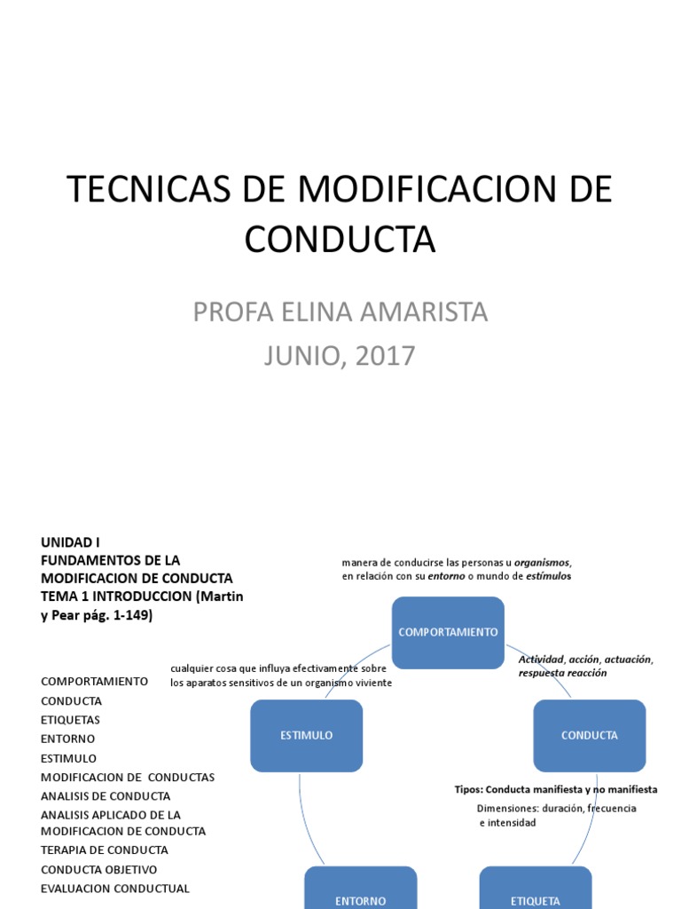 Tecnicas de Modificacion de Conducta | Descargar gratis PDF | Terapia ...