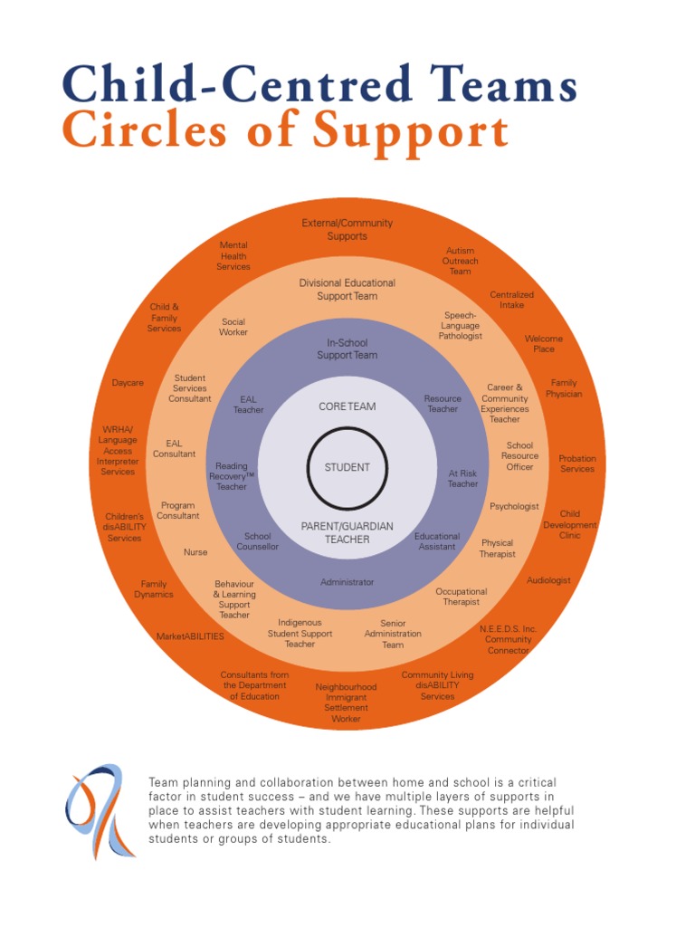 Circles of Support | PDF | Teachers | Behavioural Sciences