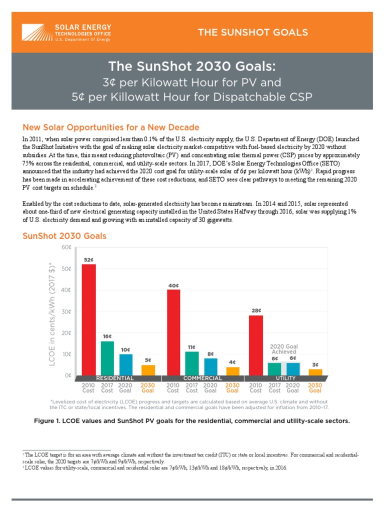 SunShot 2030 Fact Sheet PDF | PDF | Solar Power | Photovoltaics