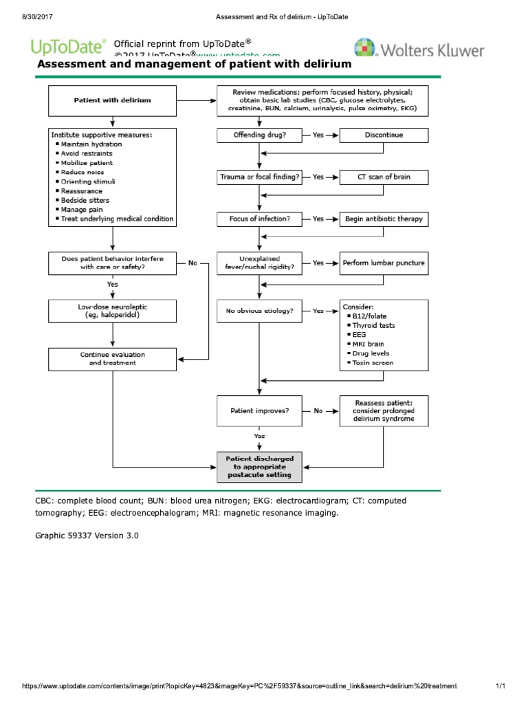 Assessment and RX of Delirium - UpToDate | PDF | Technology & Engineering