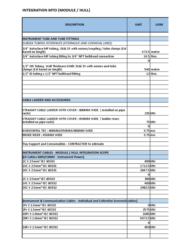 Appendix M4 - Nigerian Scope Topside Instrumentation Integration MTO ...