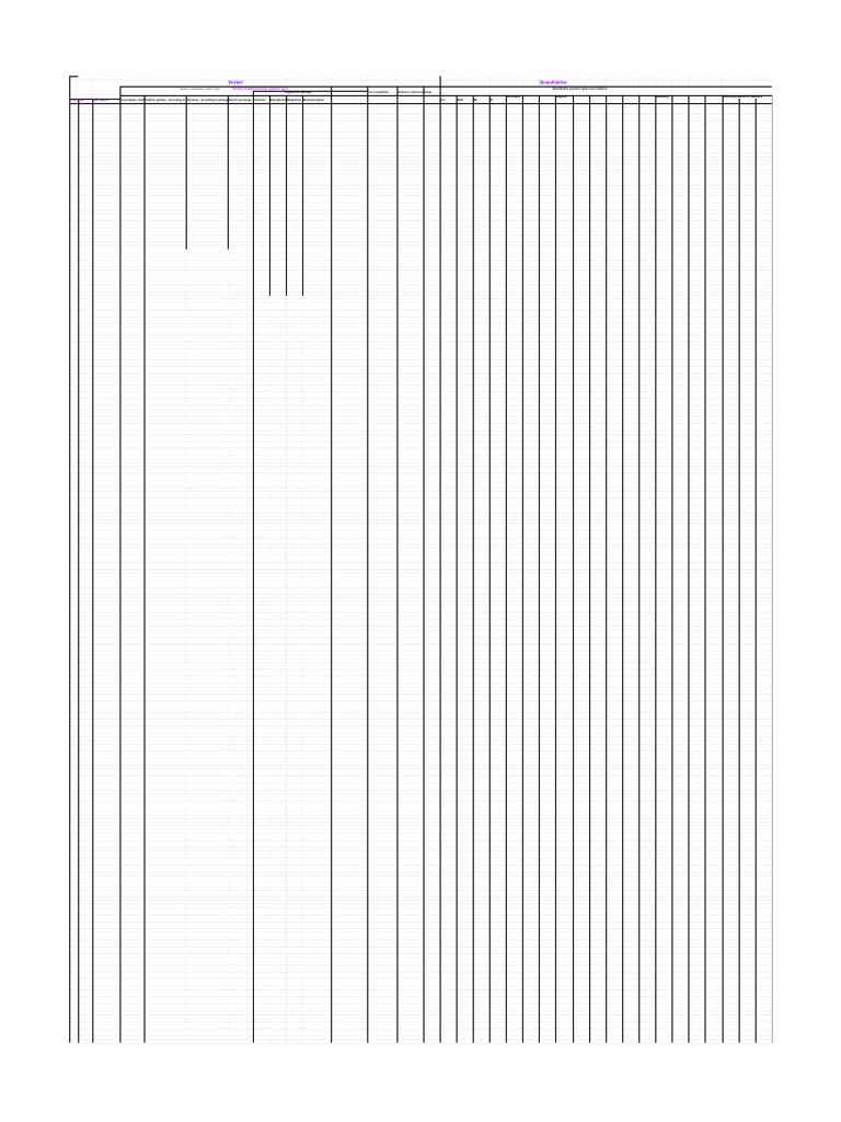 Error/Mistakes/Weakness Areas Log | PDF