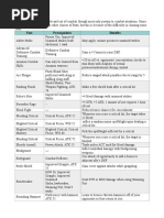 LOTRO Warden Gambit Cheat Sheet | PDF | Military Science | Leisure