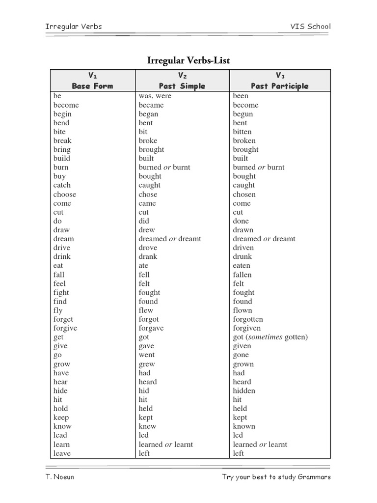 Irregular Verbs List | PDF