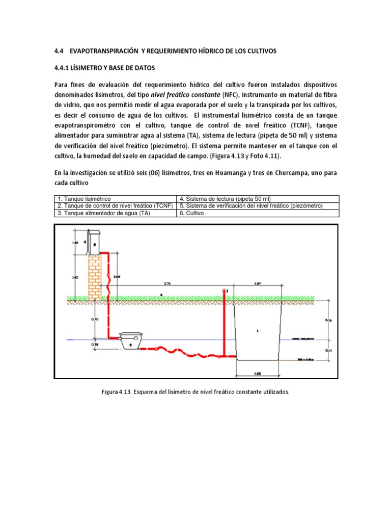 Capitulo 4 - Metodologia Lisimetro | PDF | Evapotranspiración | Química ...