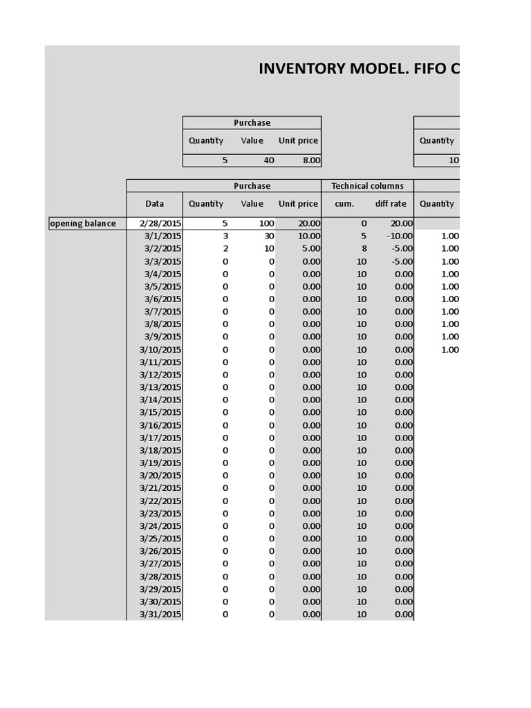 Belajar Metode FIFO Di Excel | PDF | Inventory | Prices