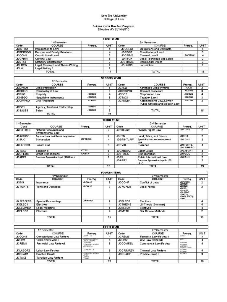5-Year Juris Doctor Program: New Era University College of Law | PDF ...