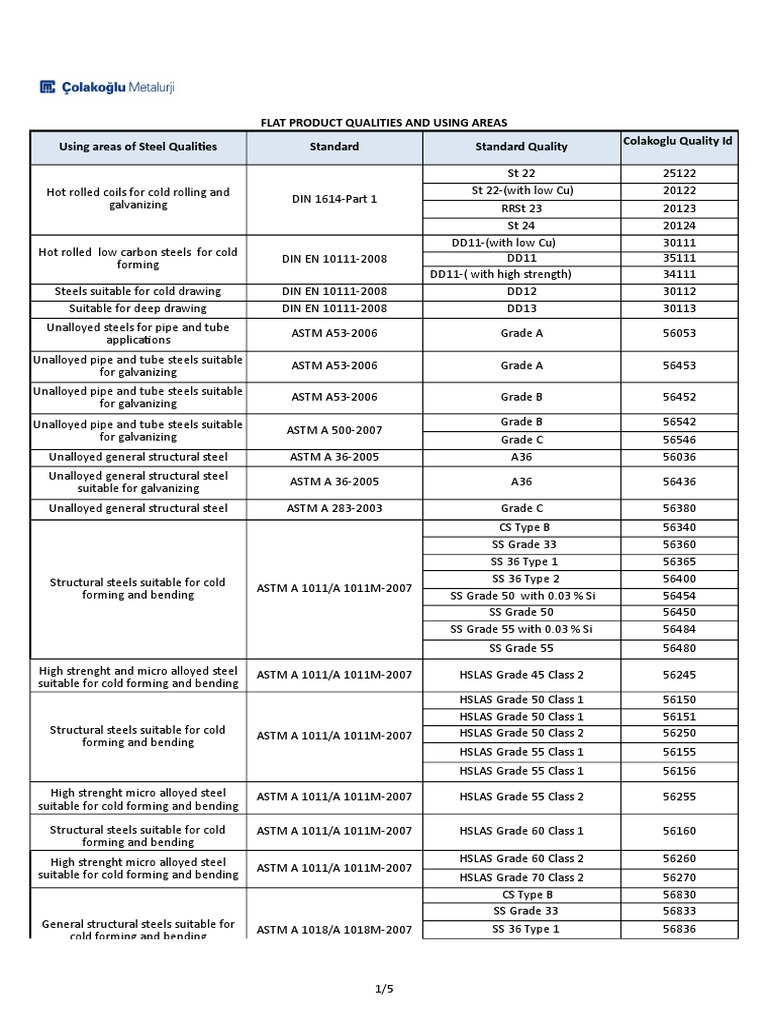 HRC-en | Alloy | Structural Steel