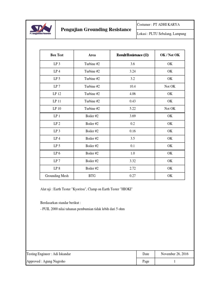 Laporan Grounding PLTU Sebalang | PDF