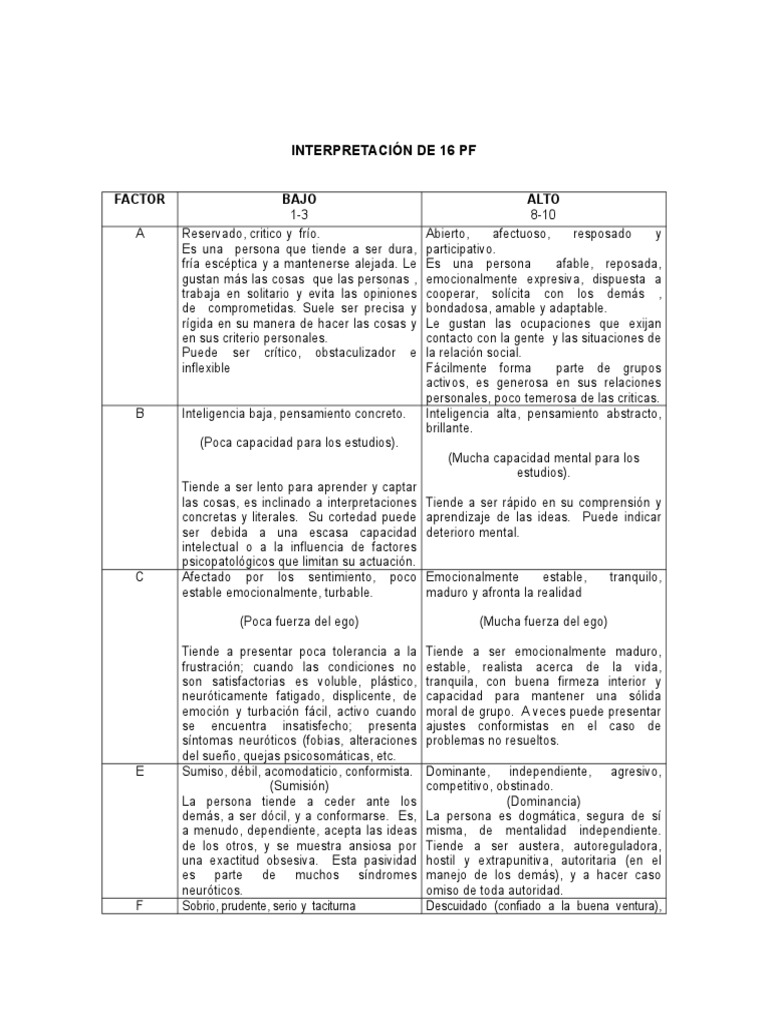 Interpretación de 16 PF | PDF | Ansiedad | Comportamiento