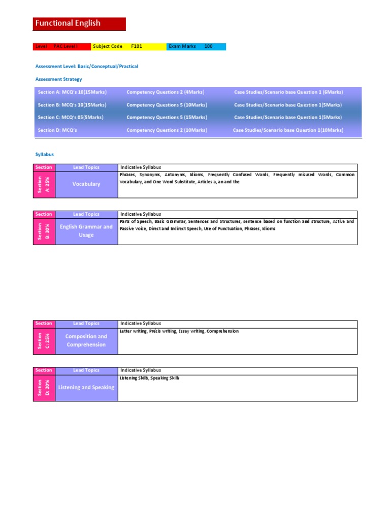 Functional English Exam Syllabus | PDF | Career & Growth