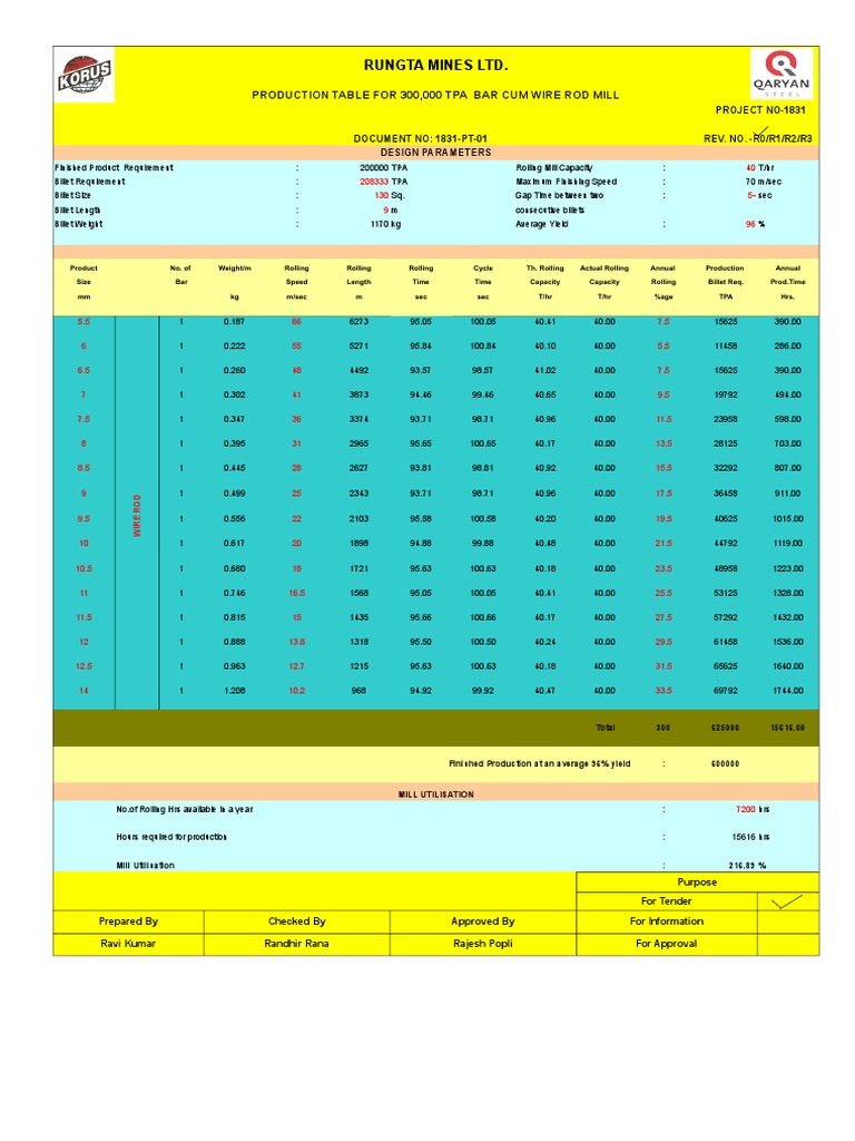 Production Table 1 (300,000 Tpa) | PDF | Rolling (Metalworking ...