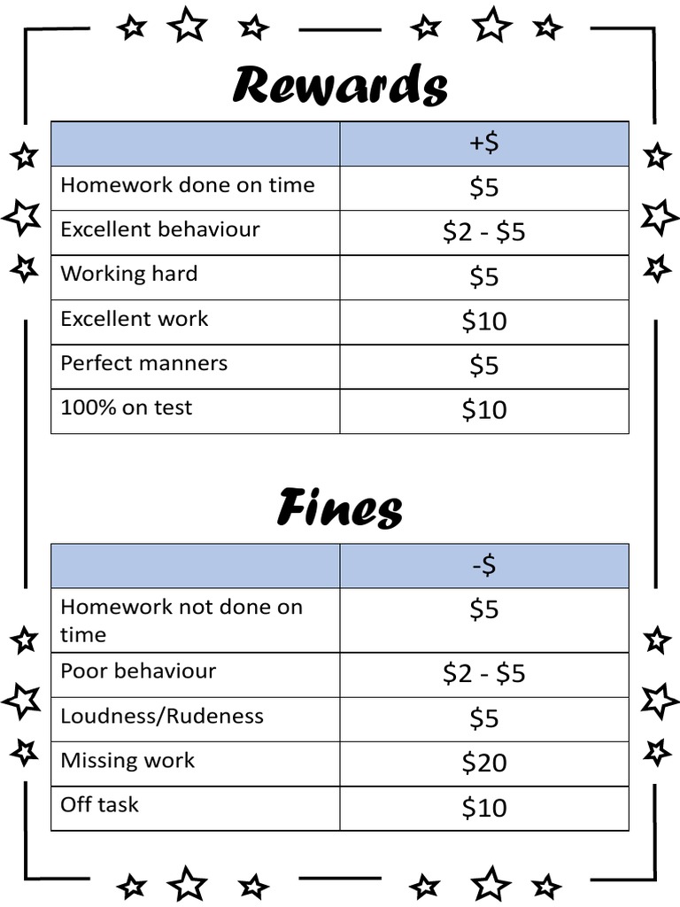 Rewards: Homework Done On Time Excellent Behaviour Working Hard ...