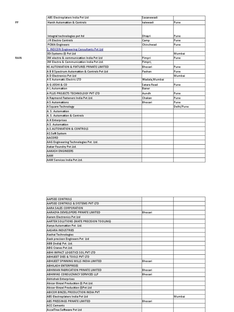 General Company List | PDF