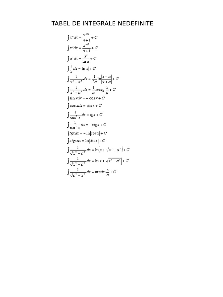 Tabel Integrale și Derivate Nedefinite | PDF | Teaching Mathematics