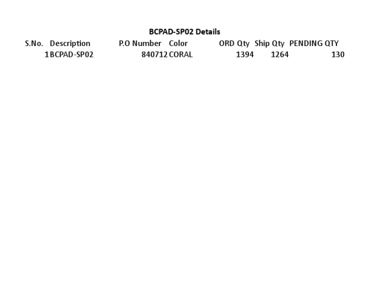 Short Shipment Details | PDF