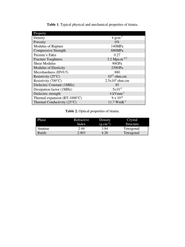 Mechanical Properties of TiO2 | PDF