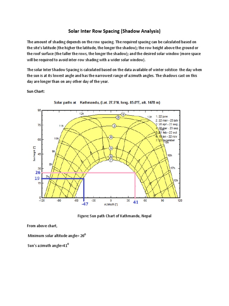 Solar Inter Row Spacing Calculation Based On Latitude, Row Height ...