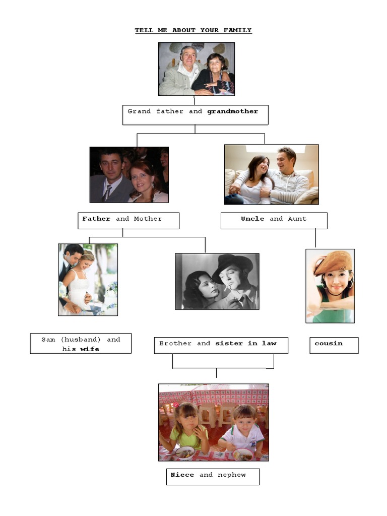 Tell Me About Your Family | PDF