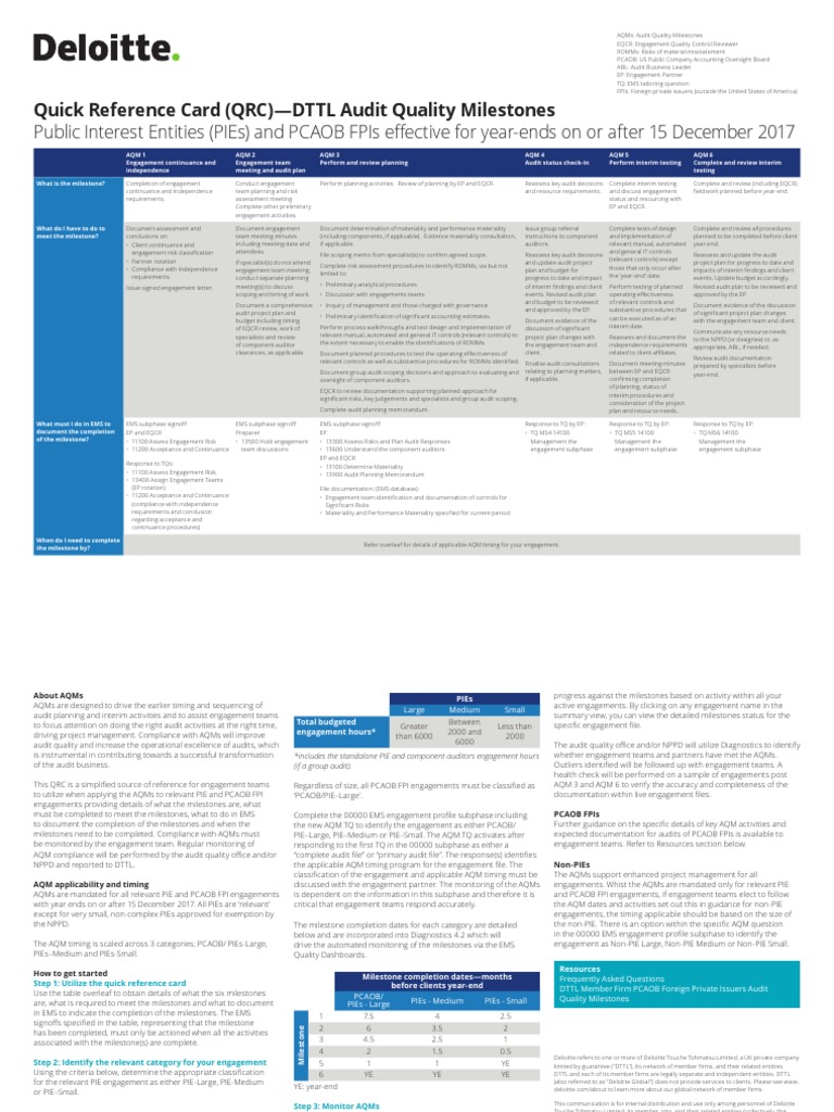 Quick Reference Card - DTTL Audit Quality Milestones | PDF | Audit | Risk