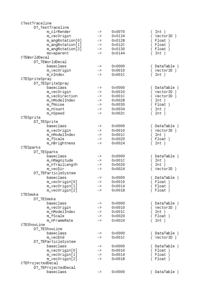 Netvar Dump (Unknowncheats - Me) | PDF | Computer Programming | Computing