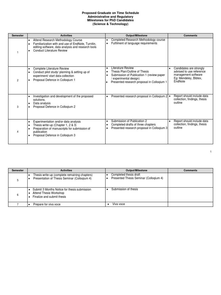 Proposed Graduate On Time Schedule Administrative and Regulatory ...