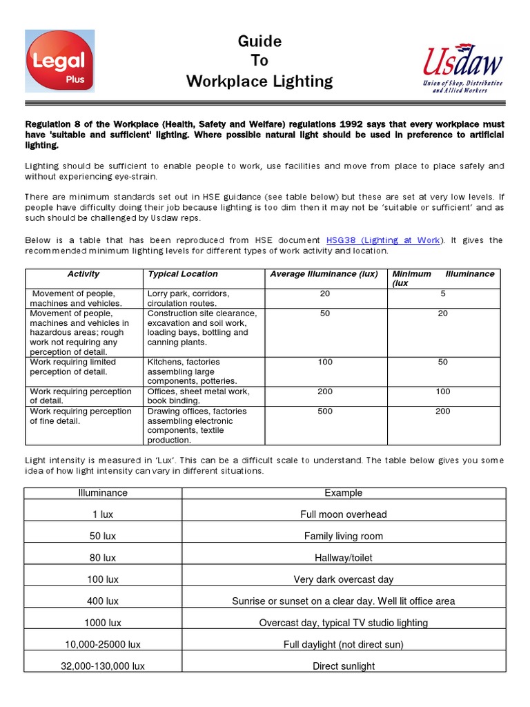Guide To Workplace Lighting: Activity Typical Location Average ...