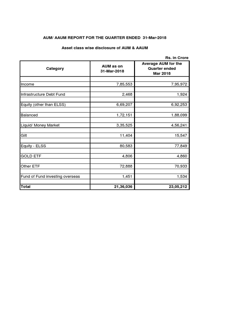 AUM Report Q1 2018 by Asset Class | PDF