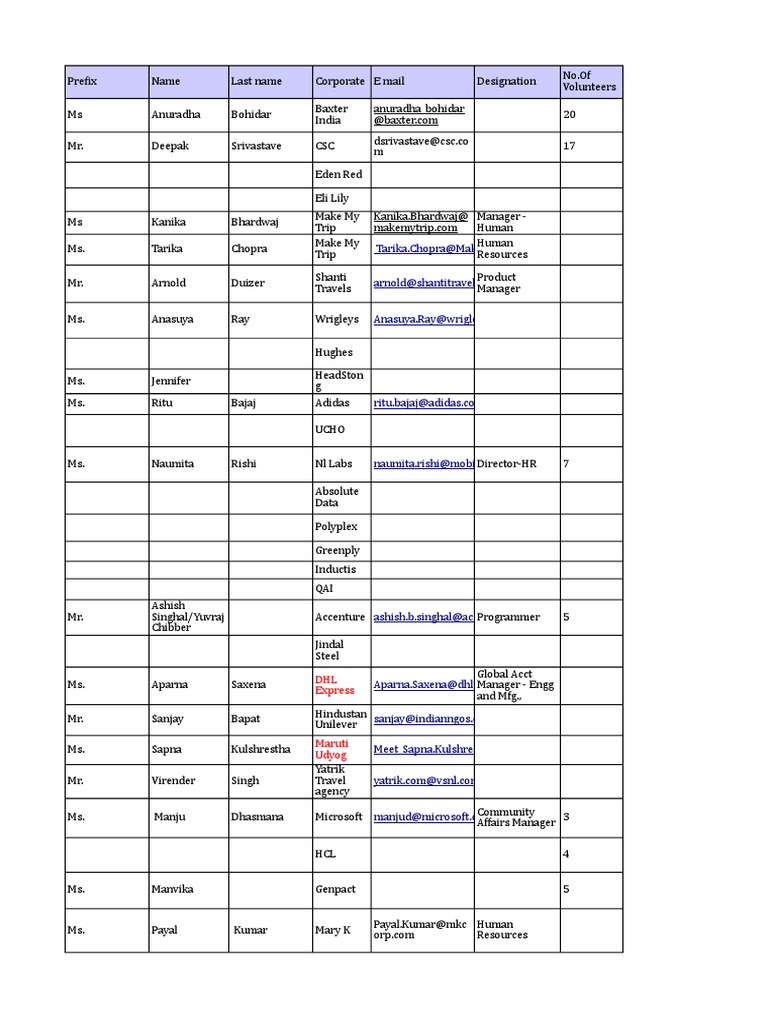 Diary List | PDF | Delhi | Business