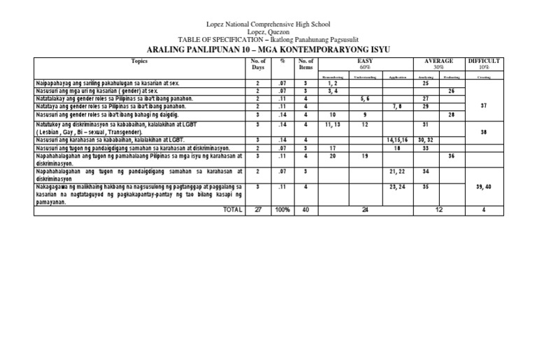 TOS 3rd Quarter Contemporary | PDF