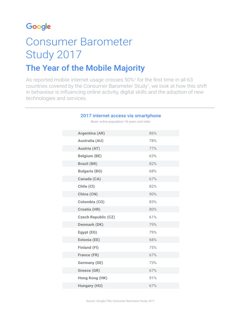 Consumer Barometer Study 2017: The Year of The Mobile Majority | PDF ...