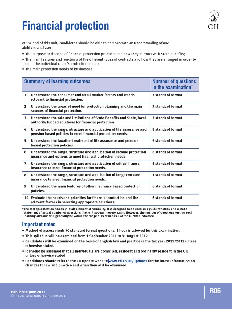Financial Protection: Summary of Learning Outcomes Number of Questions ...