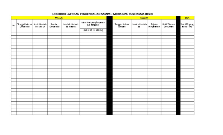 Log Book Sampah Medis PKM 2018 | PDF