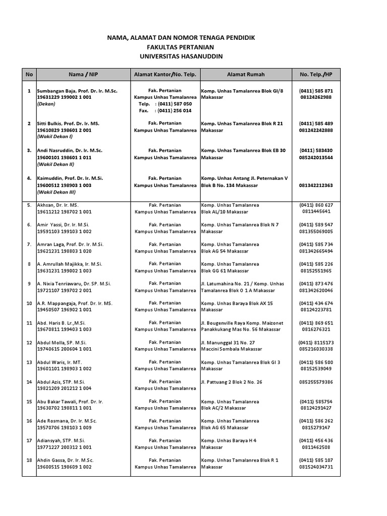 Contact Person PDF | PDF