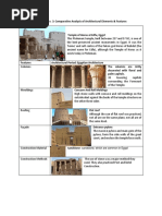 Column Design NSCP 2015 PDF | PDF | Strength Of Materials | Chemistry